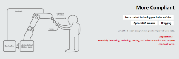 ROKAE Titanite Control System