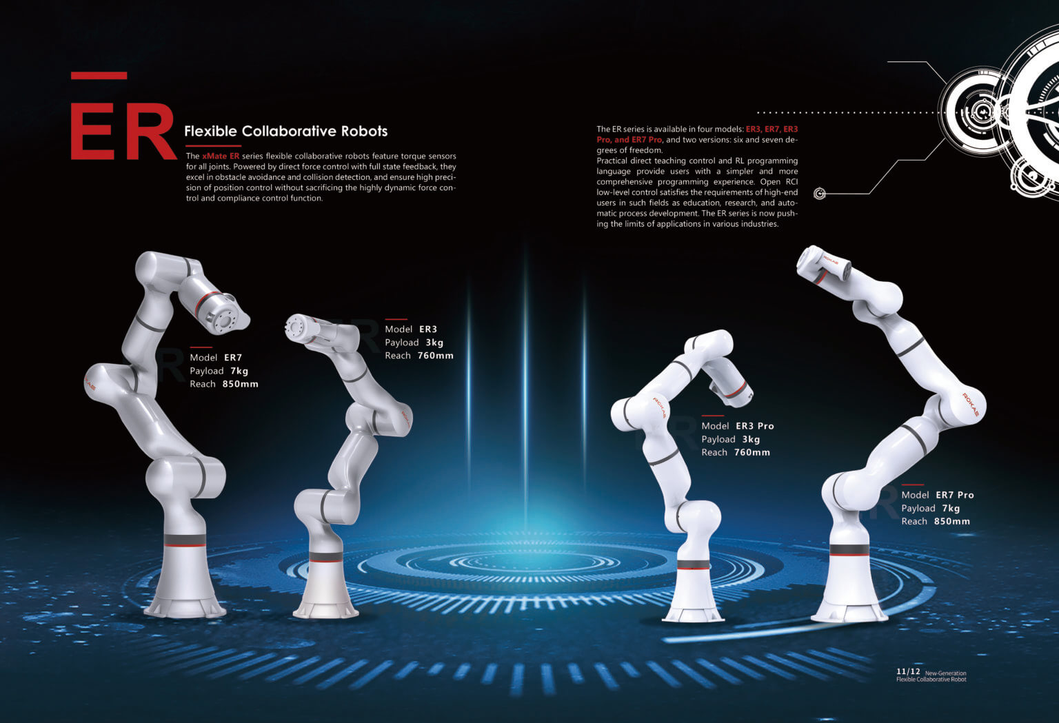 Rokae Robotics - Next Generation Of Flexible Collaborative Robots